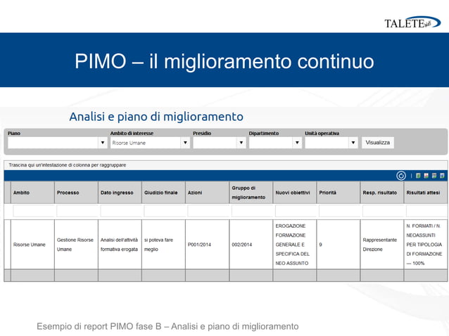 Presentazione pimo | PPTX