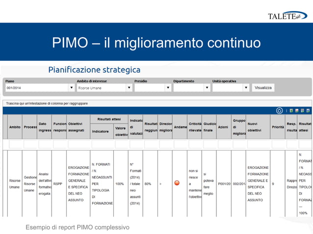 Presentazione pimo | PPT