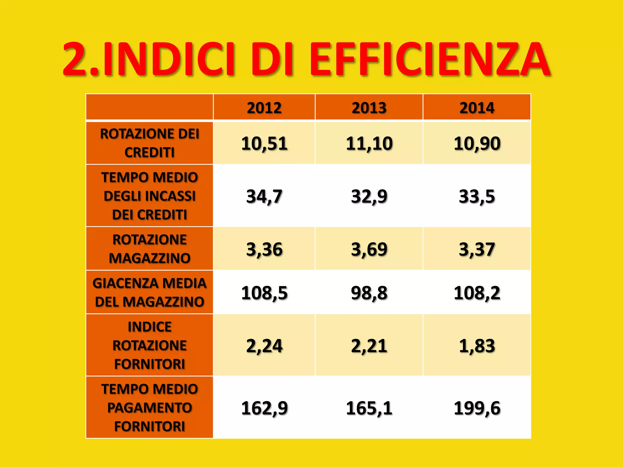 Pirelli spa presentazione | PPTX