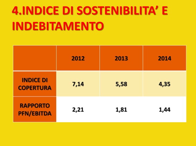 Pirelli spa presentazione | PPTX