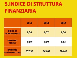 Pirelli spa presentazione | PPTX