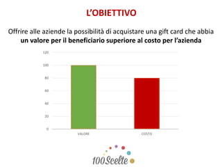 Il portale 100 scelte | PPT