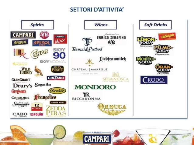 Presentazione Campari Group | PPT