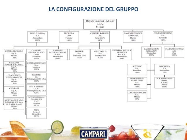 Presentazione Campari Group