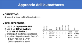 Summary of "DDoS Hide & Seek: On the Effectivness of a Booter Services ...