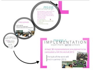 elearn2learn project explained | PPT