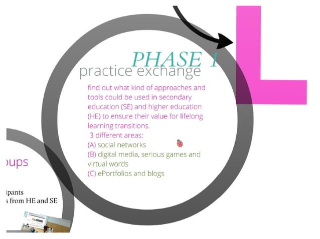 elearn2learn project explained | PPT