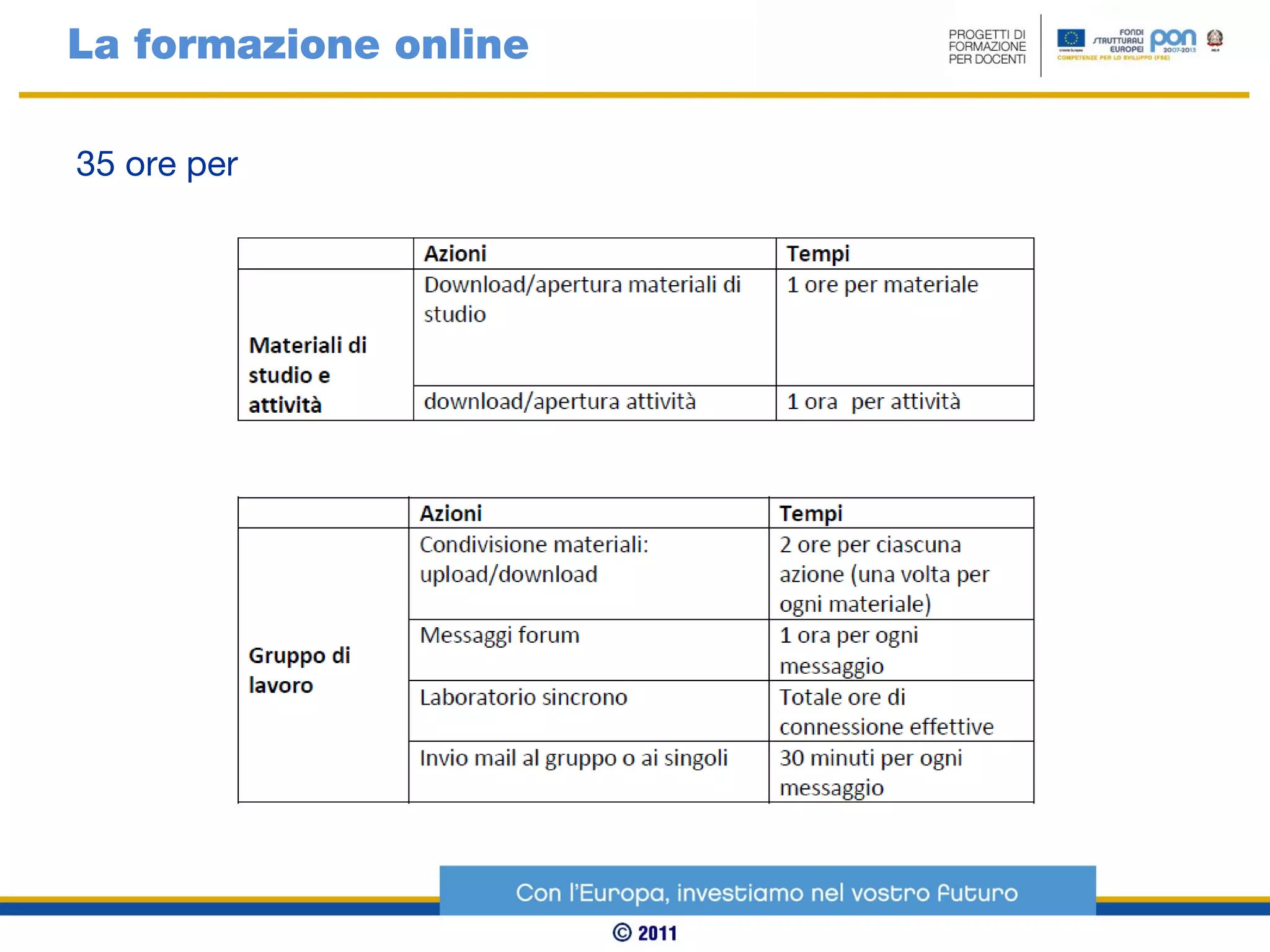 Presentazione progetto | PPS