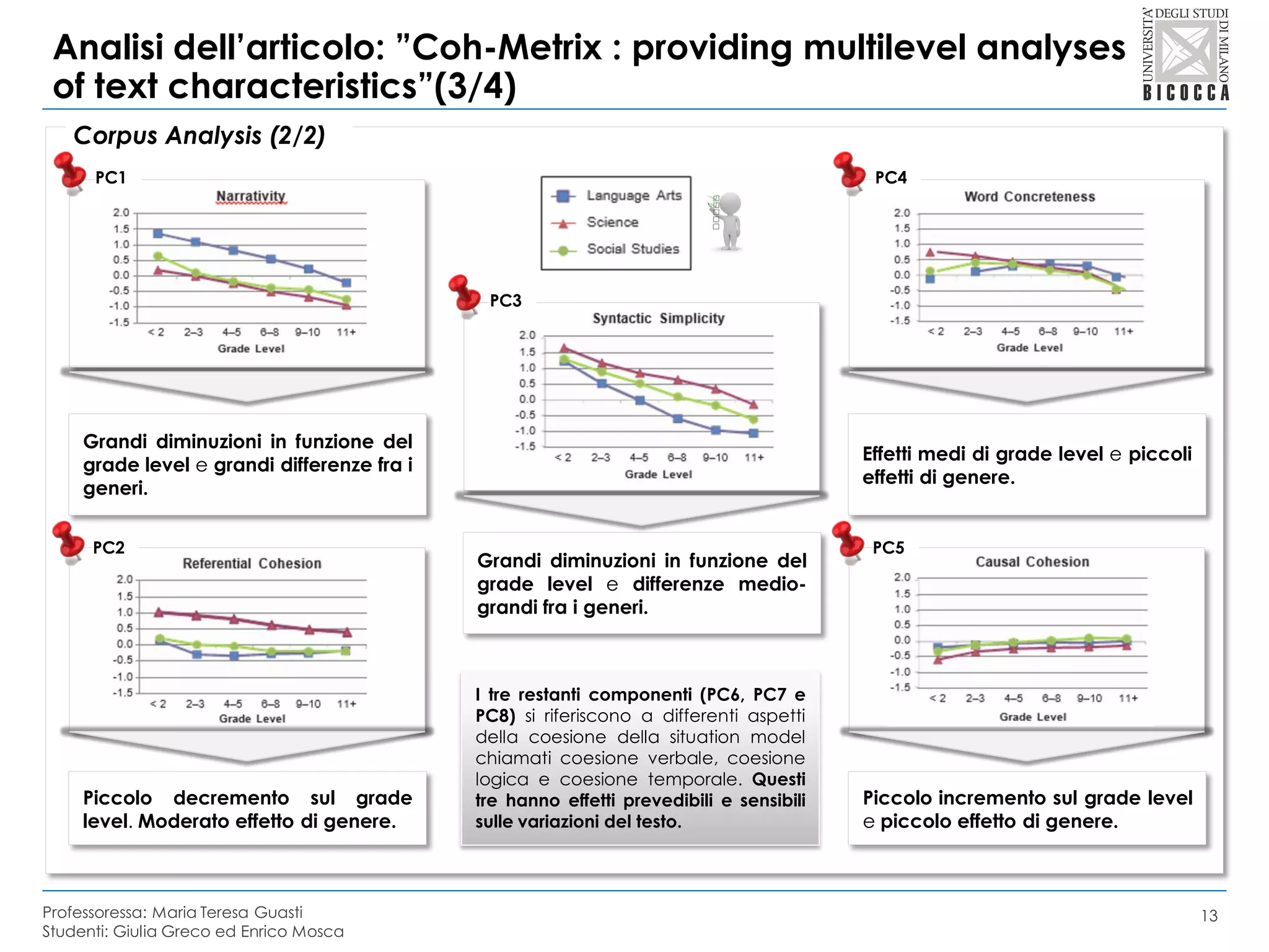 Analisi di due articoli accademici relativi al software Coh-metrix | PDF