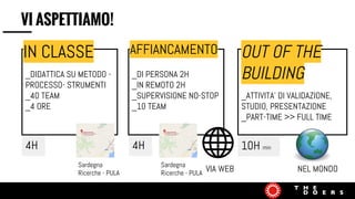 Percorso di validazione dall'idea al business model - Cosimo Panetta | PPT