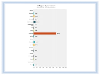 Presentazione Tesi Chiara Fazzari | PPTX