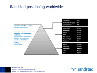 Presentazione Randstad Professionals | PDF