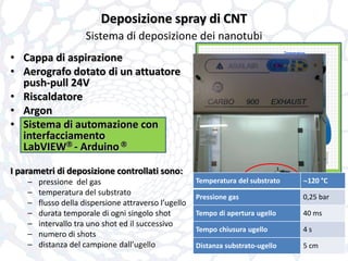 Carbon nanotube based sensor | PDF