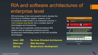 Web Site and Rich Internet Applications | PPT