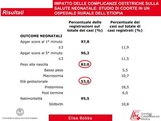 Impatto delle complicanze ostetriche sulla salute neonatale: studio di ...