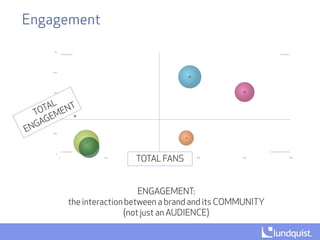 Lundquist and Blogmeter, Giulia Dini and Viviana Venneri. Social media ...