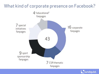 Lundquist and Blogmeter, Giulia Dini and Viviana Venneri. Social media ...