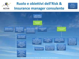 Presentazione Risk e Insurance management 2015 | PPT