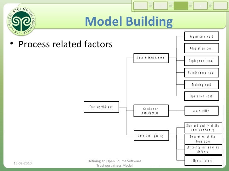 Defining An Open Source Software Trustworthiness Model