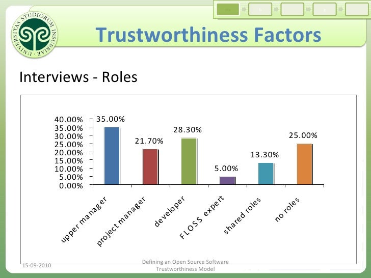 Defining An Open Source Software Trustworthiness Model