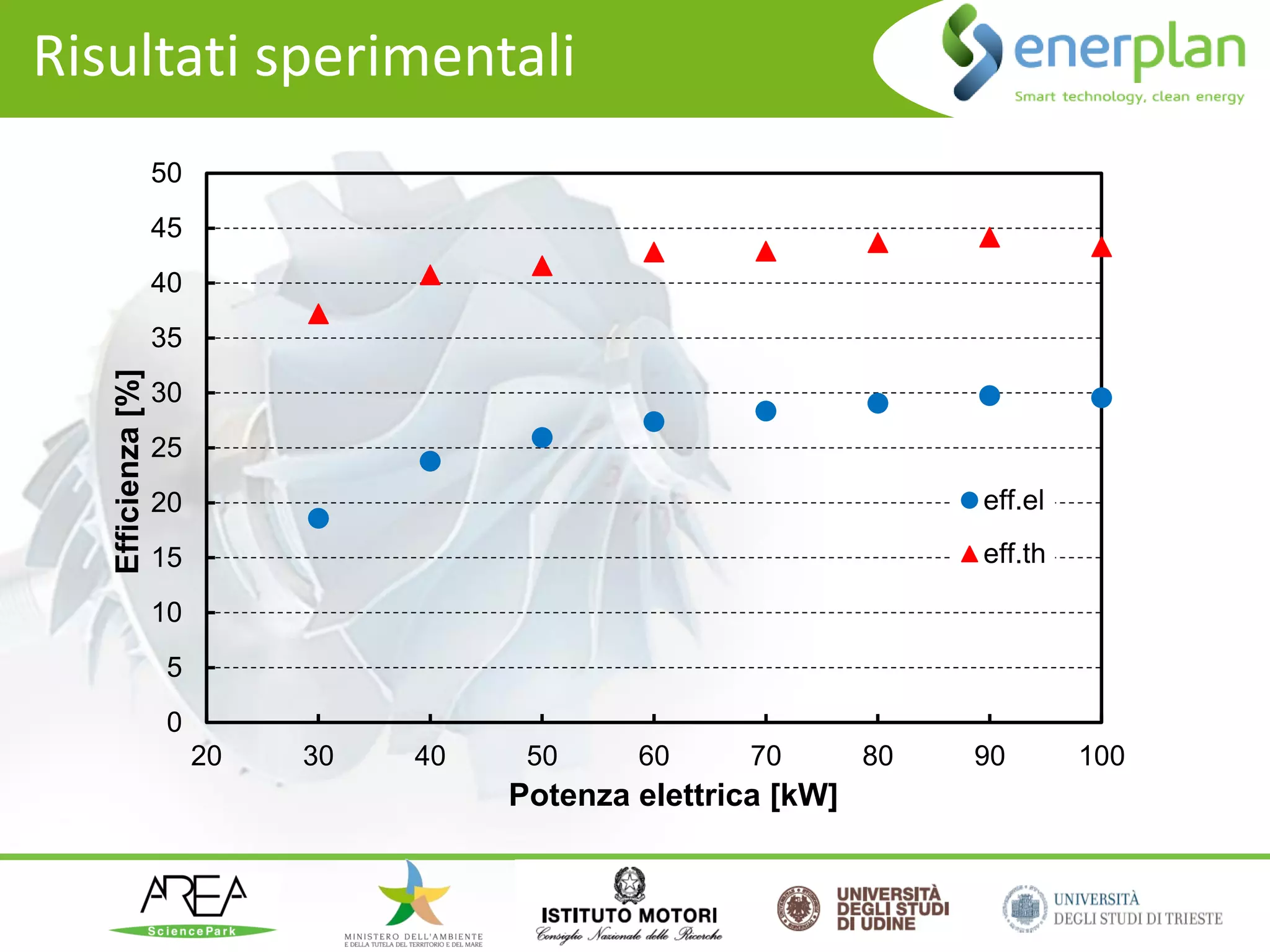 ppt Robert Radu_microturbine_eos2013 | PPT