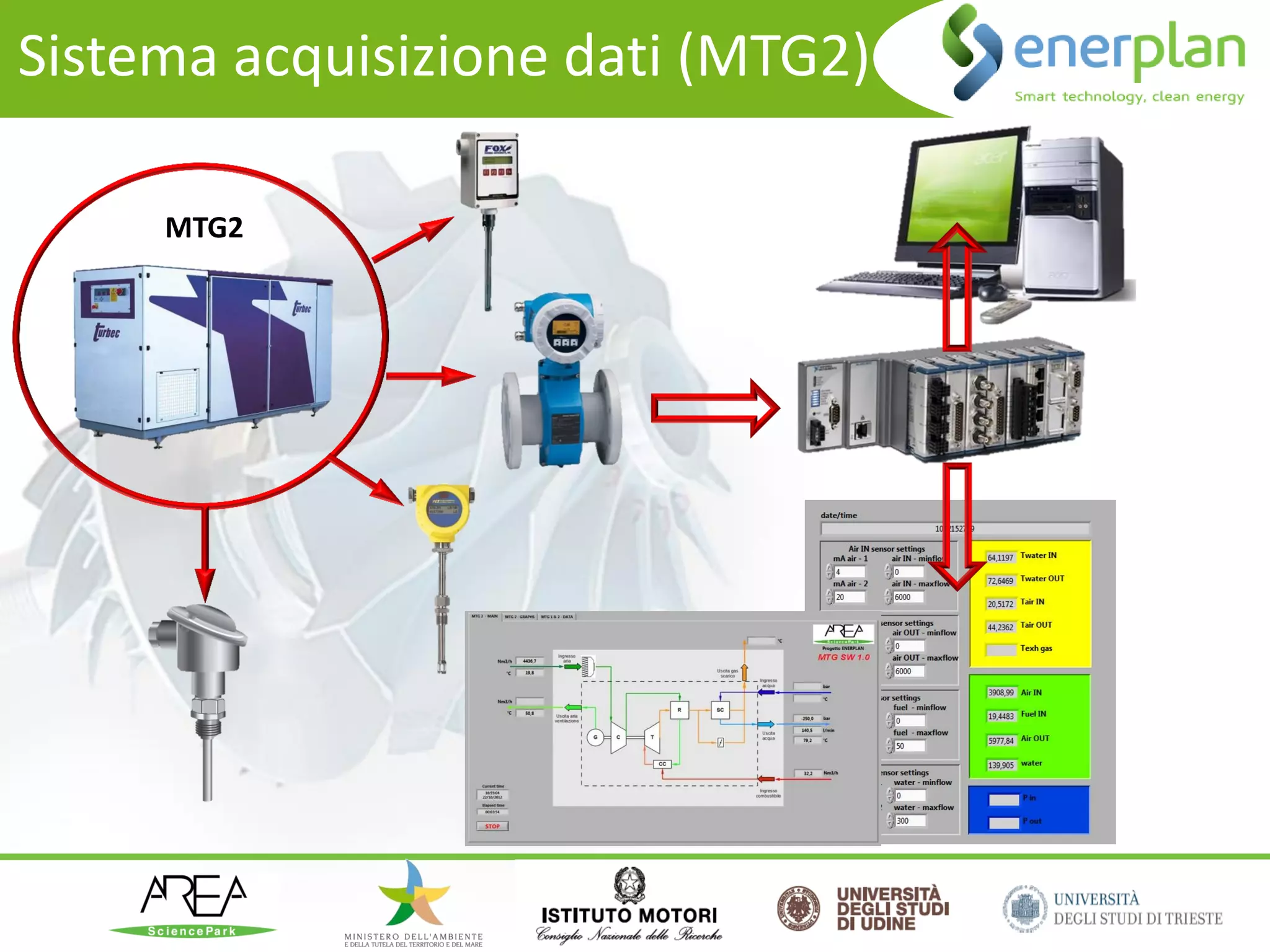ppt Robert Radu_microturbine_eos2013 | PPT