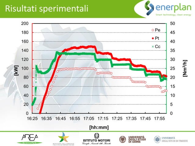 ppt Robert Radu_microturbine_eos2013 | PPT