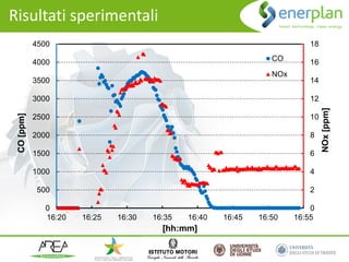 ppt Robert Radu_microturbine_eos2013 | PPT