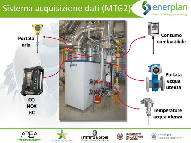 ppt Robert Radu_microturbine_eos2013 | PPT