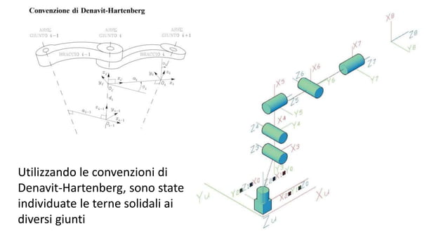 Robotic Arm Simulation | PPT