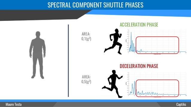 Run, Change of Direction, Acceleration and Deceleration studied with