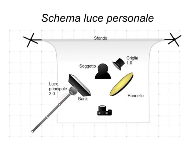 Presentazione schemi luce es2 | PPT