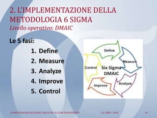 Six Sigma_form SPC to Lean mgmt | PPTX