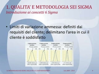 Six Sigma_form SPC to Lean mgmt | PPTX