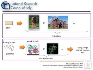 Self assembly technique in rigenerative medicine | PPTX