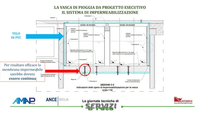 Il sistema della “vasca bianca” al Foro Italico di Palermo | PPT