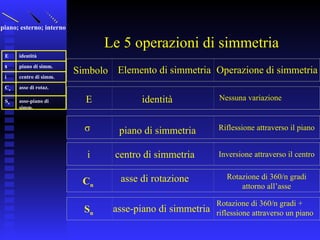 Le forme della natura | PPT