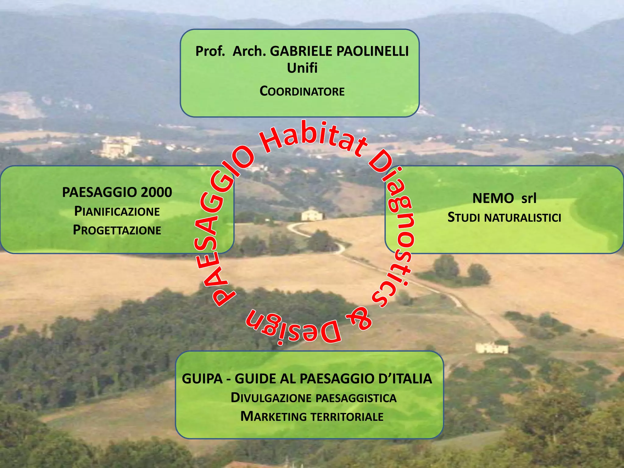 PAESAGGIO HDD Habitat Diagnostic&Design. Il Paesaggio come strumento di ...