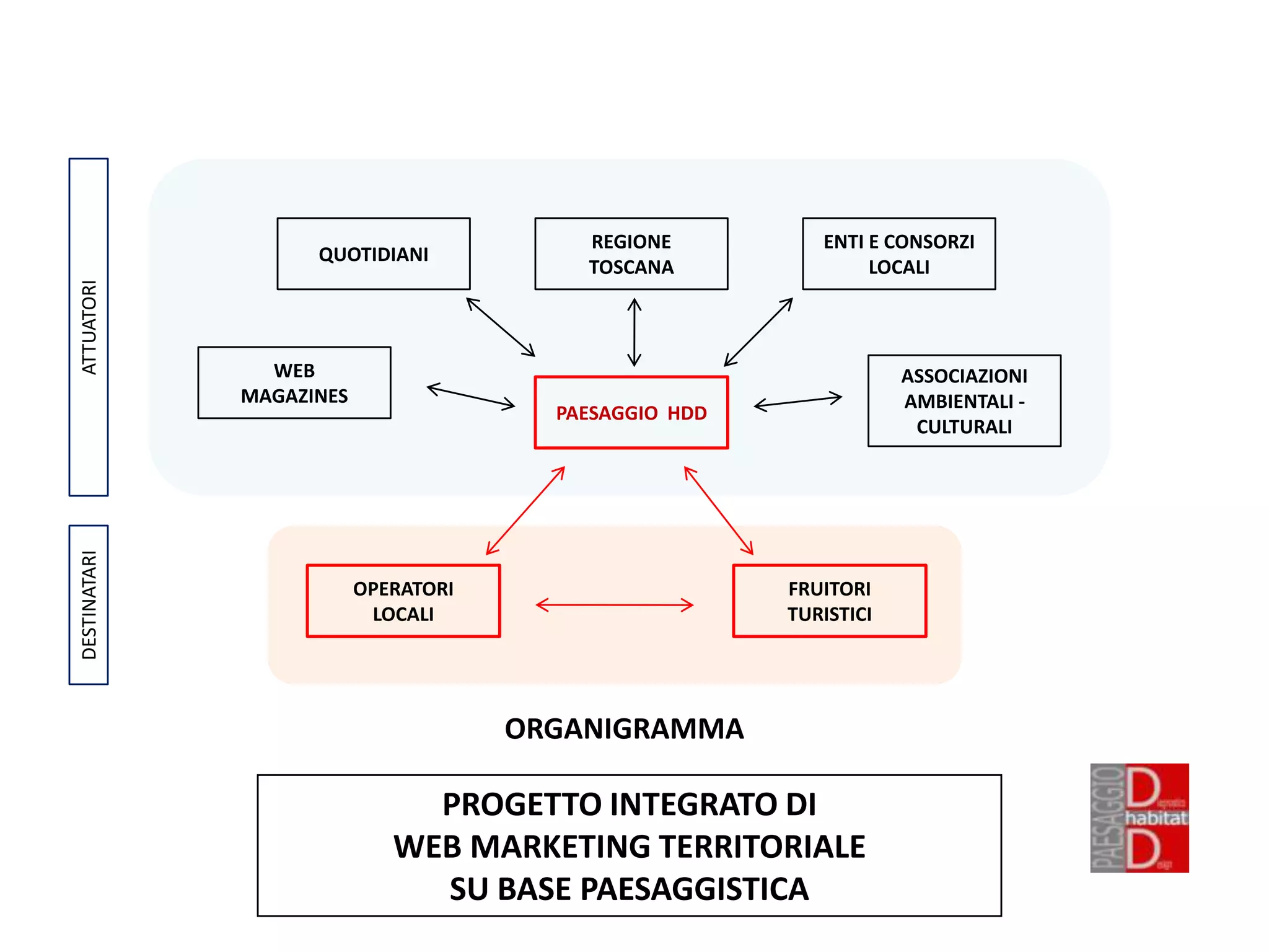 PAESAGGIO HDD Habitat Diagnostic&Design. Il Paesaggio come strumento di ...