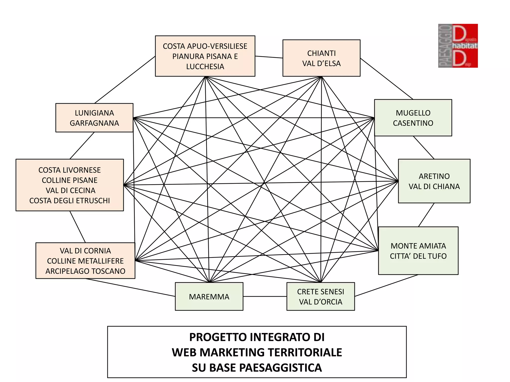 PAESAGGIO HDD Habitat Diagnostic&Design. Il Paesaggio come strumento di ...