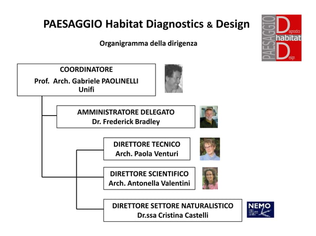 PAESAGGIO HDD Habitat Diagnostic&Design. Il Paesaggio come strumento di ...