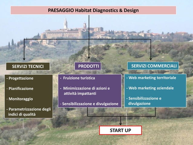PAESAGGIO HDD Habitat Diagnostic&Design. Il Paesaggio come strumento di ...