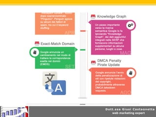 Storia algoritmi Google (2003-2014) | PPT