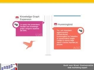 Storia algoritmi Google (2003-2014) | PPT