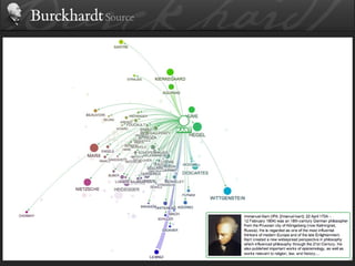 Burckhardtsource: The European Correspondence to Jacob Burckhardt | PPT