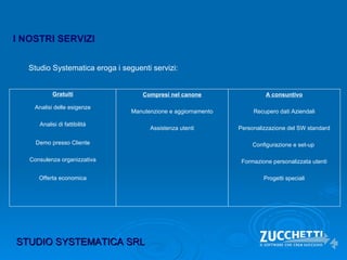 Presentazione systematica | PPT