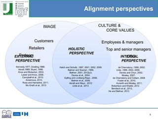 Inquiry Into Corporate Brand Alignment A Dialectical Analysis And