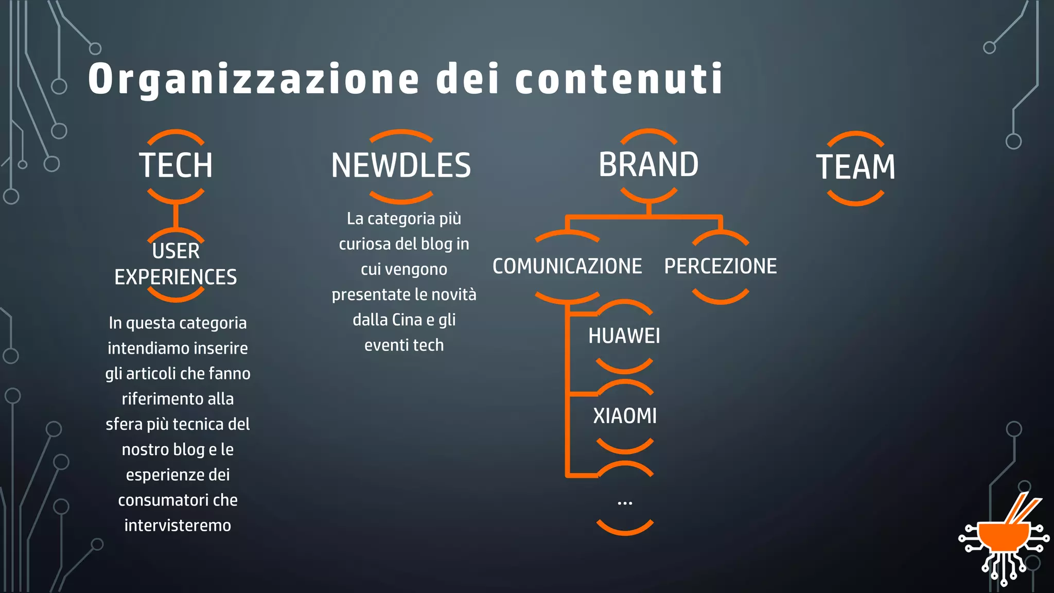 Presentazione TechNoodles | PPT