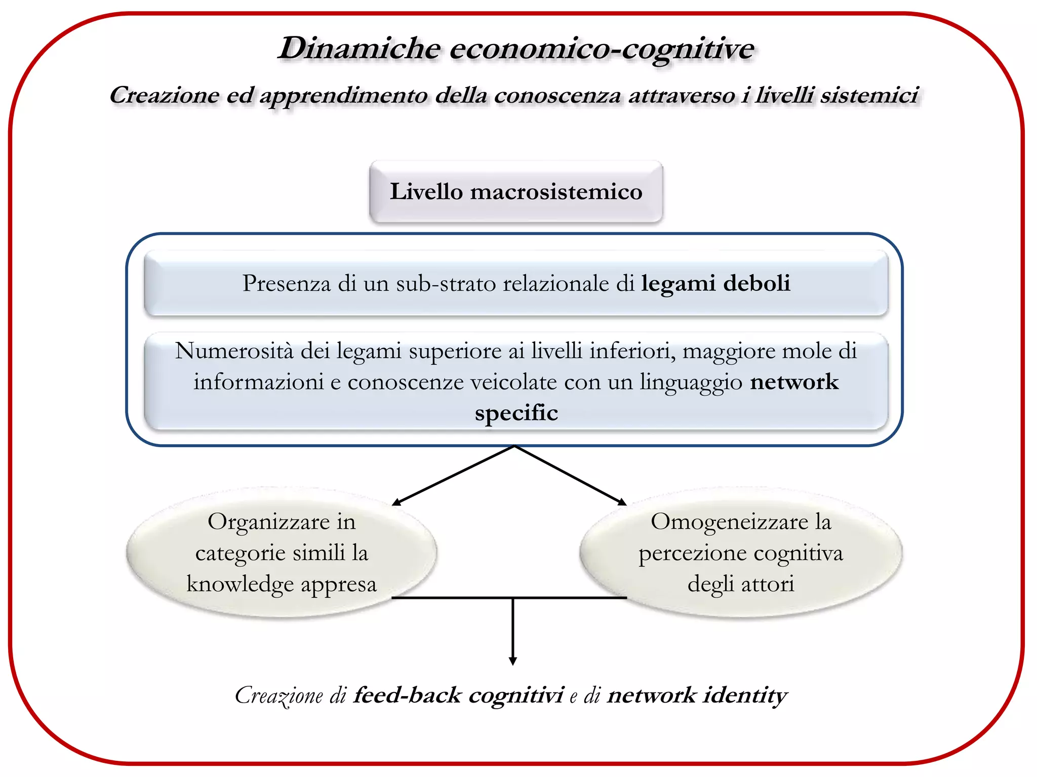 THE INTER-FIRM NETWORK: ANALYSIS OF THE NETWORK GOVERNANCE AND ECONOMIC ...