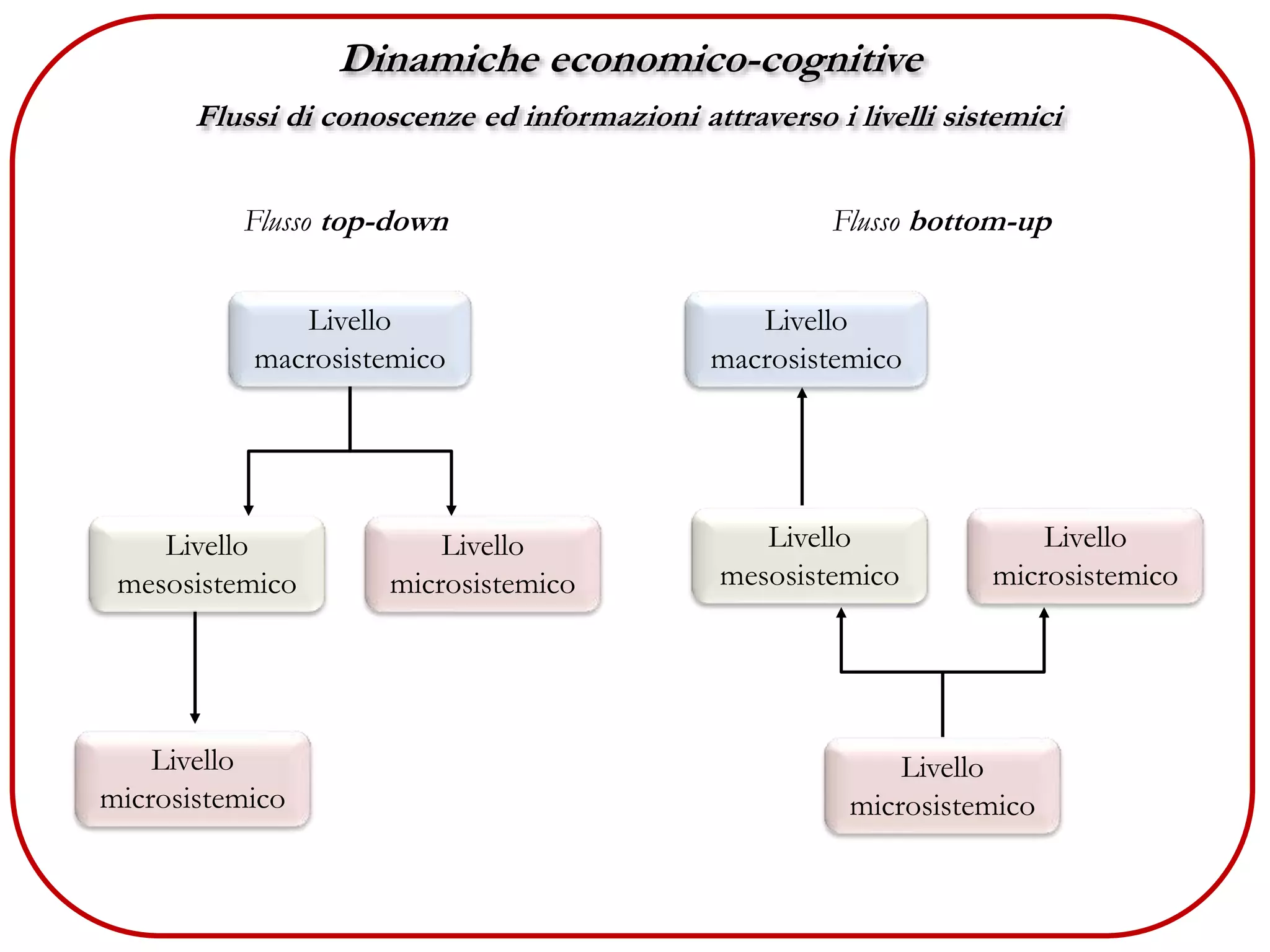 THE INTER-FIRM NETWORK: ANALYSIS OF THE NETWORK GOVERNANCE AND ECONOMIC ...